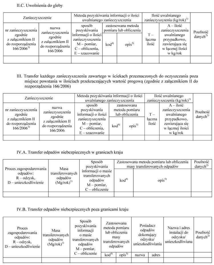 Dziennik Ustaw - rok 2022 poz. 455 - INFOR.PL