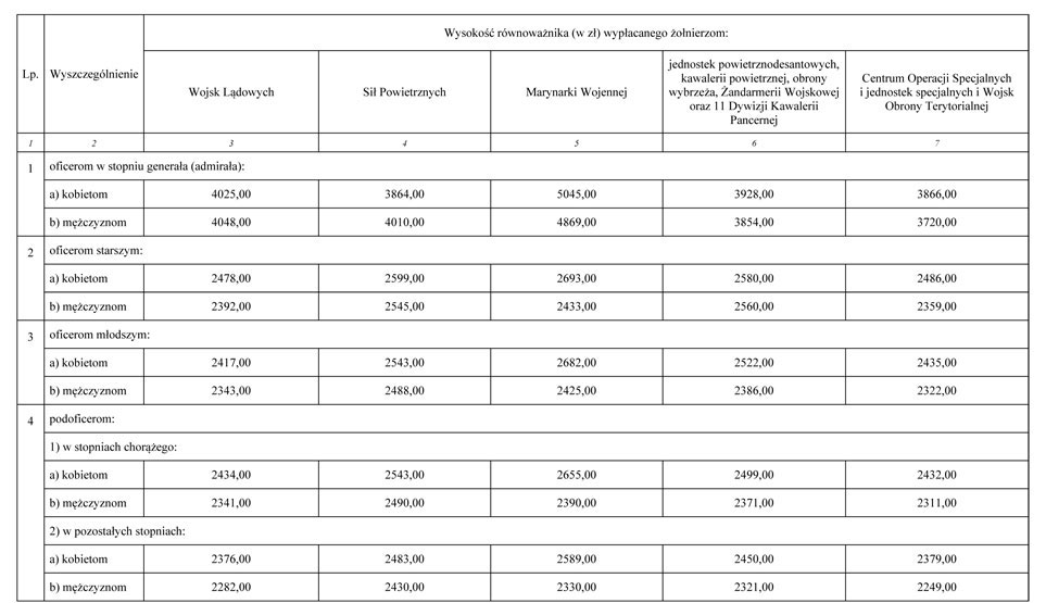 Dziennik Ustaw - rok 2022 poz. 1204 - INFOR.PL