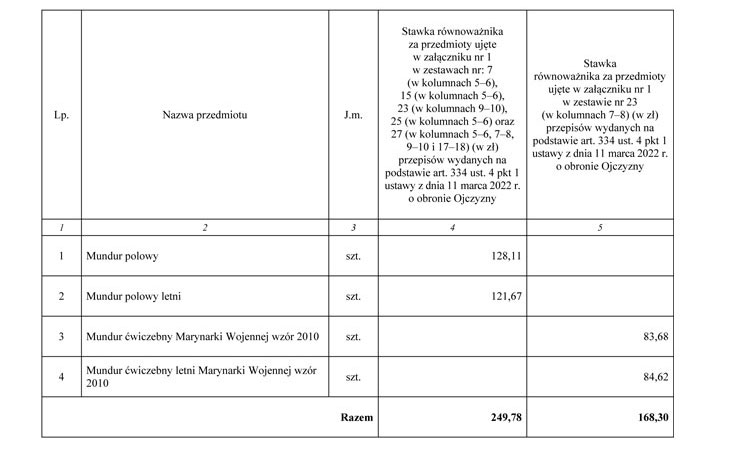 Dziennik Ustaw - rok 2022 poz. 1204 - INFOR.PL