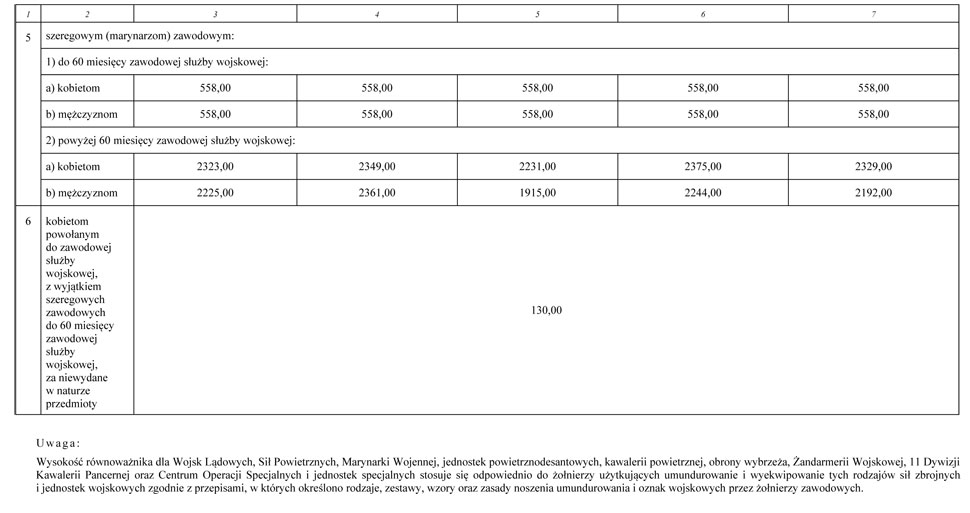 Dziennik Ustaw - rok 2022 poz. 1204 - INFOR.PL