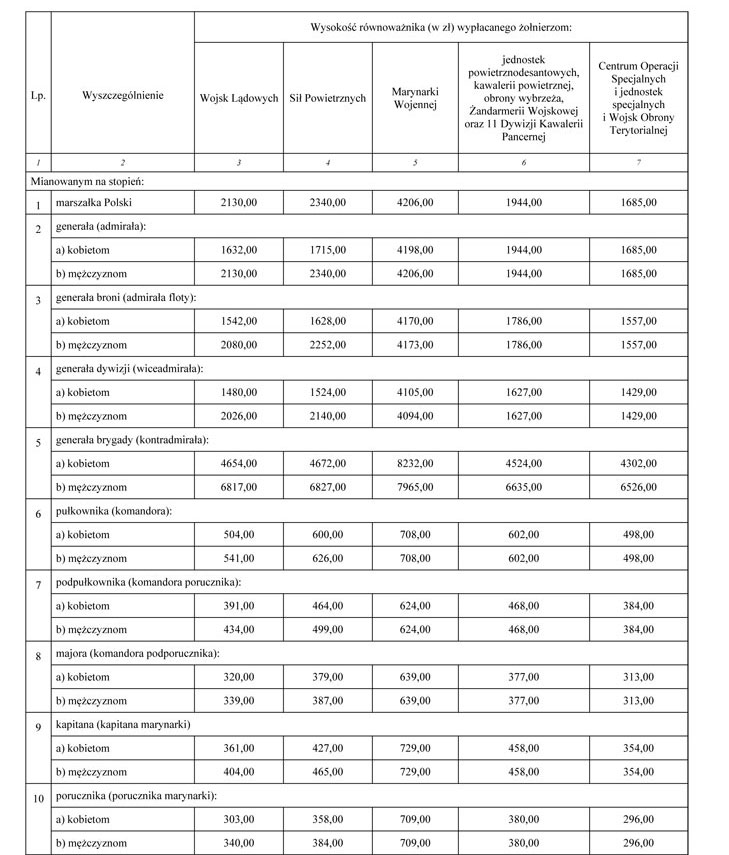Dziennik Ustaw - rok 2022 poz. 1204 - INFOR.PL