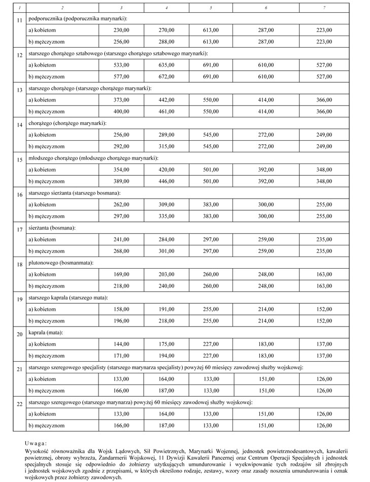 Dziennik Ustaw - rok 2022 poz. 1204 - INFOR.PL